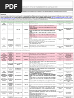PRUMillion Med Active Overview | PDF | Insurance | Medicine