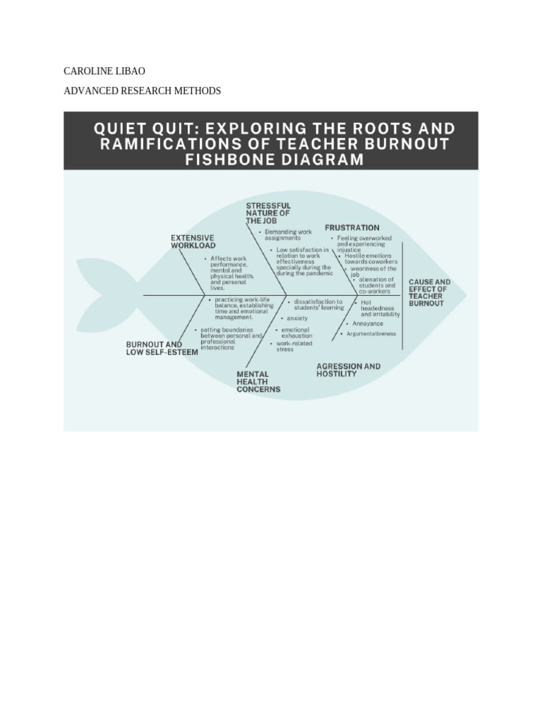 ADVANCED RESEARCH METHODS MTE | PDF