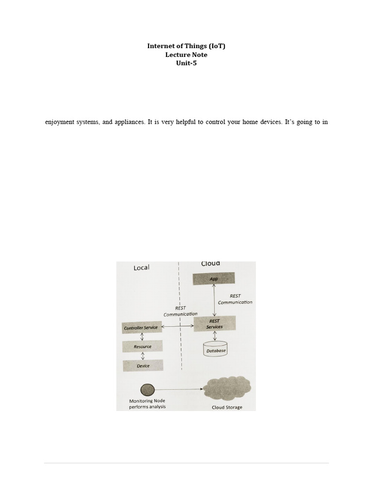 IoT_Unit5_Q&A | PDF | Internet Of Things | Home Automation