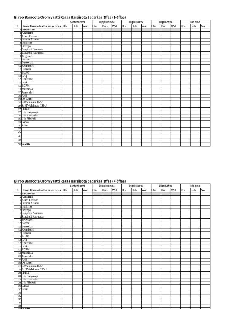 Ragaa Ministeera Barnootaa 2017 | PDF