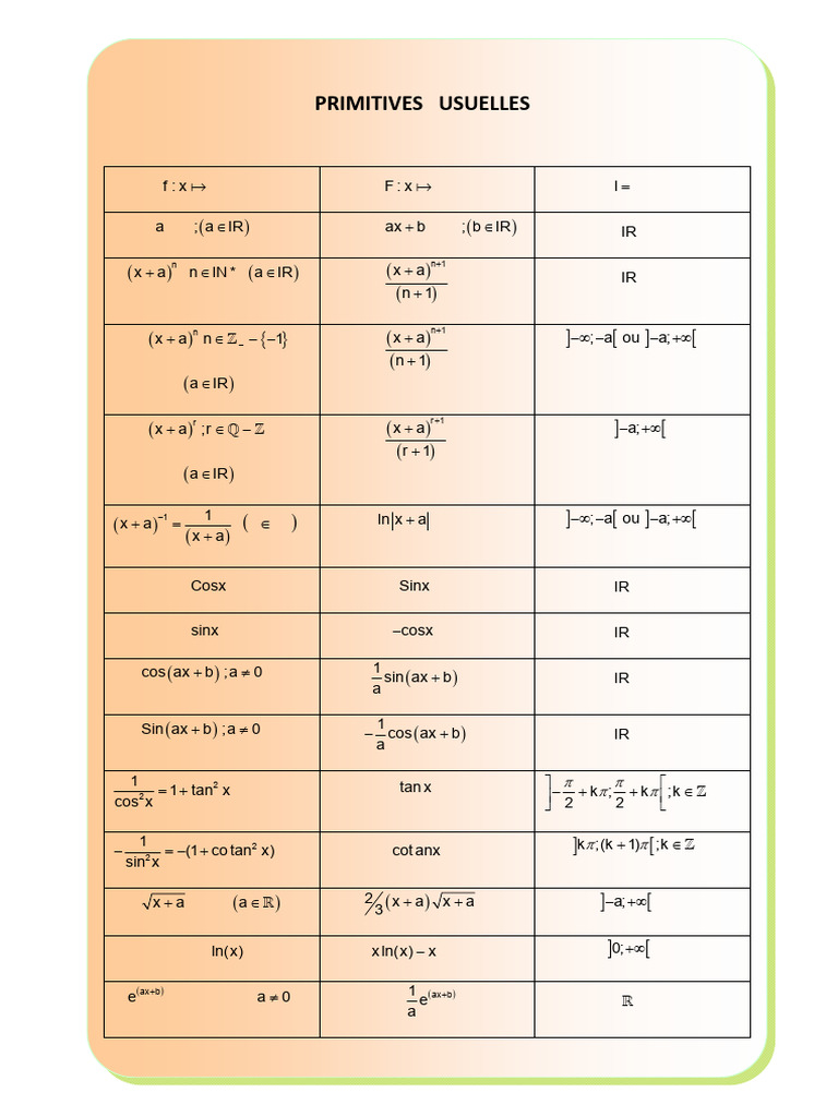 4 Primitives Usuelles | PDF