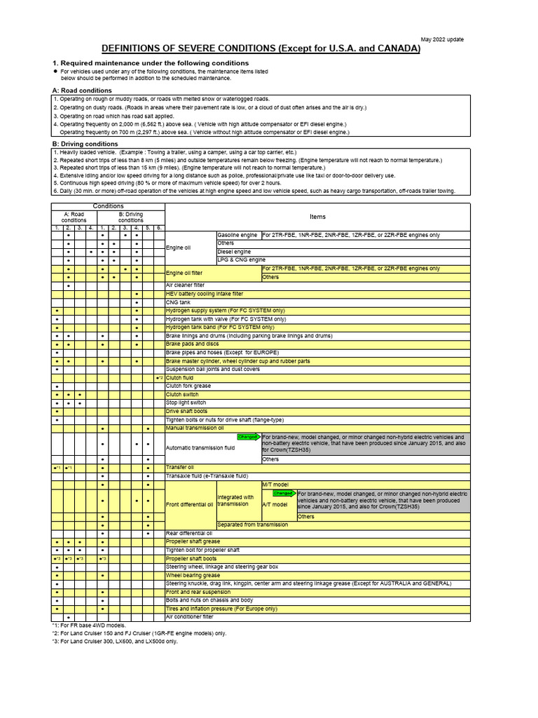 Severe Vehicle Maintenance Guidelines | PDF | Steering | Brake