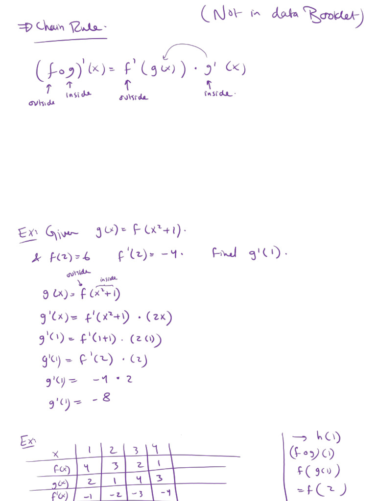 Dec 2 Optimization Chain Rule Review | PDF