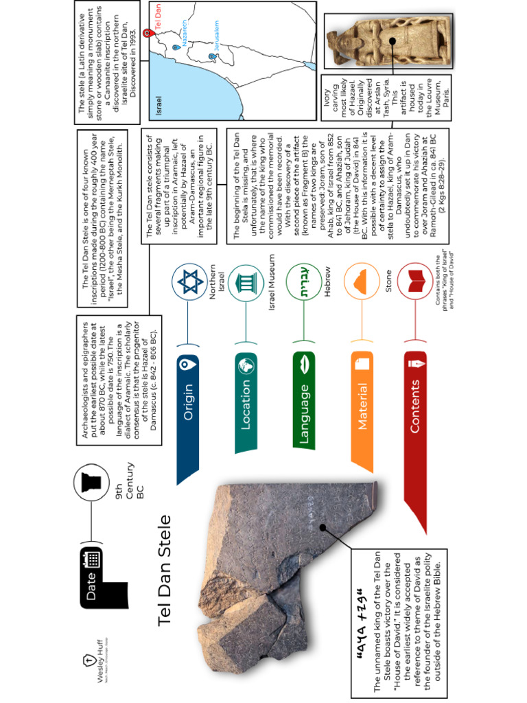 Tel+Dan+Stele | PDF