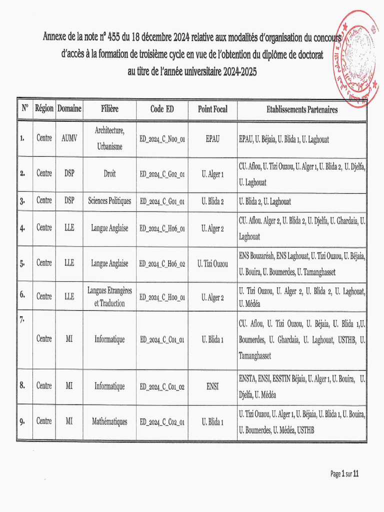 Liste Des Ecoles Doctorales FR | PDF