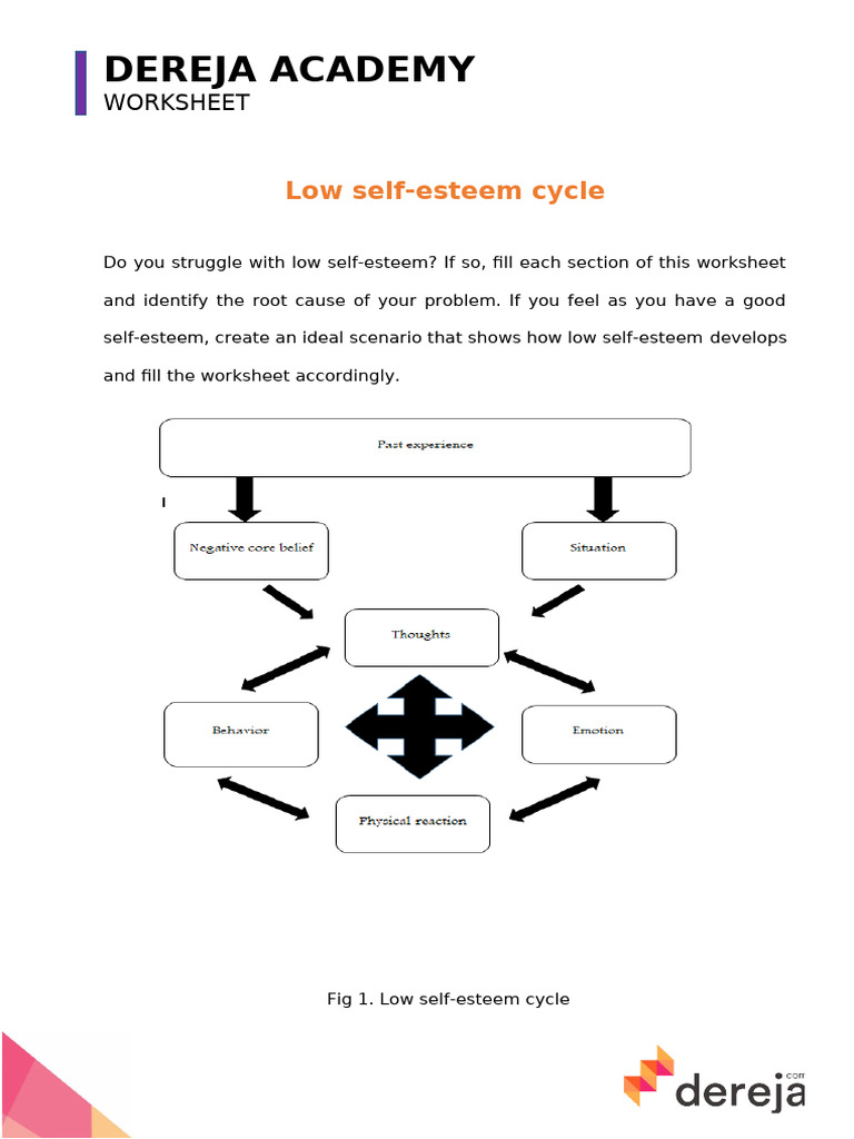 Activity 1 - DA - Low Self-Esteem Cycle Worksheet | PDF | Self Esteem | Behavior