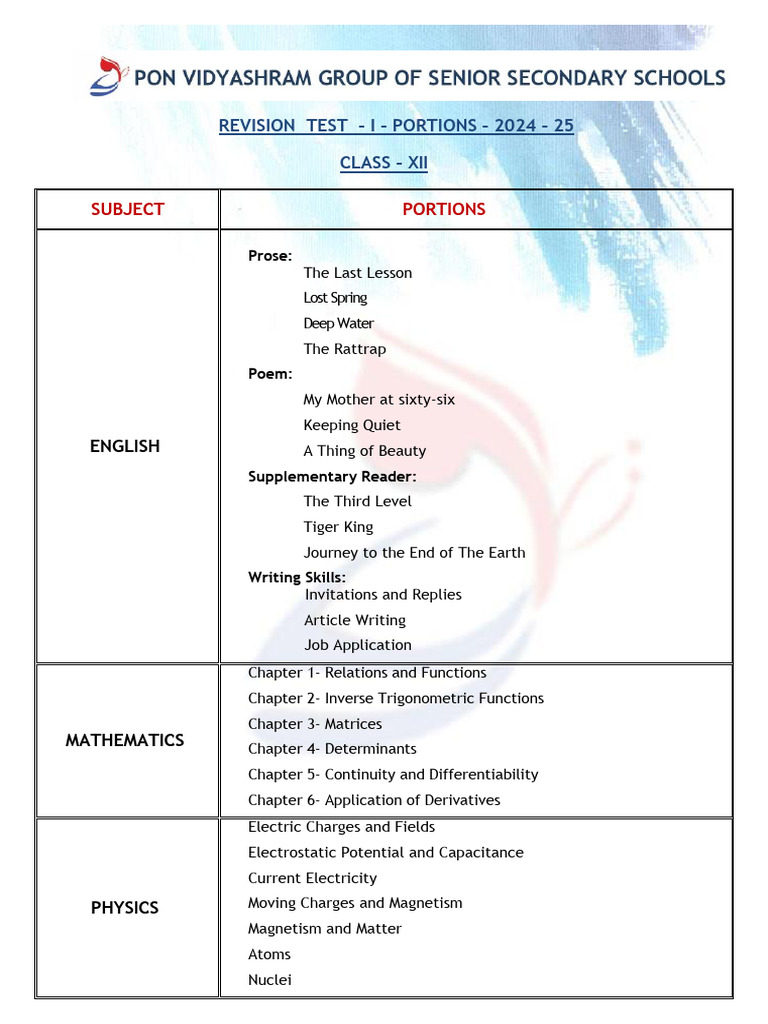 Class - XII RT - I Portions - 2024 - 25 | PDF