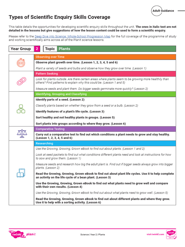 Types of Scientific Enquiry Skills Coverage | PDF | Seed | Plants