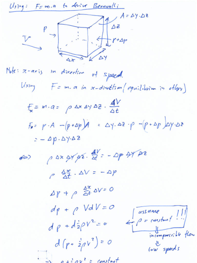 Bernoulli Derivation F Is Ma Simple | PDF
