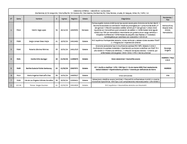 8 UCI 04 Teresa Vargas Guzman 61 22/02/24 24014828 Estable EVC ...