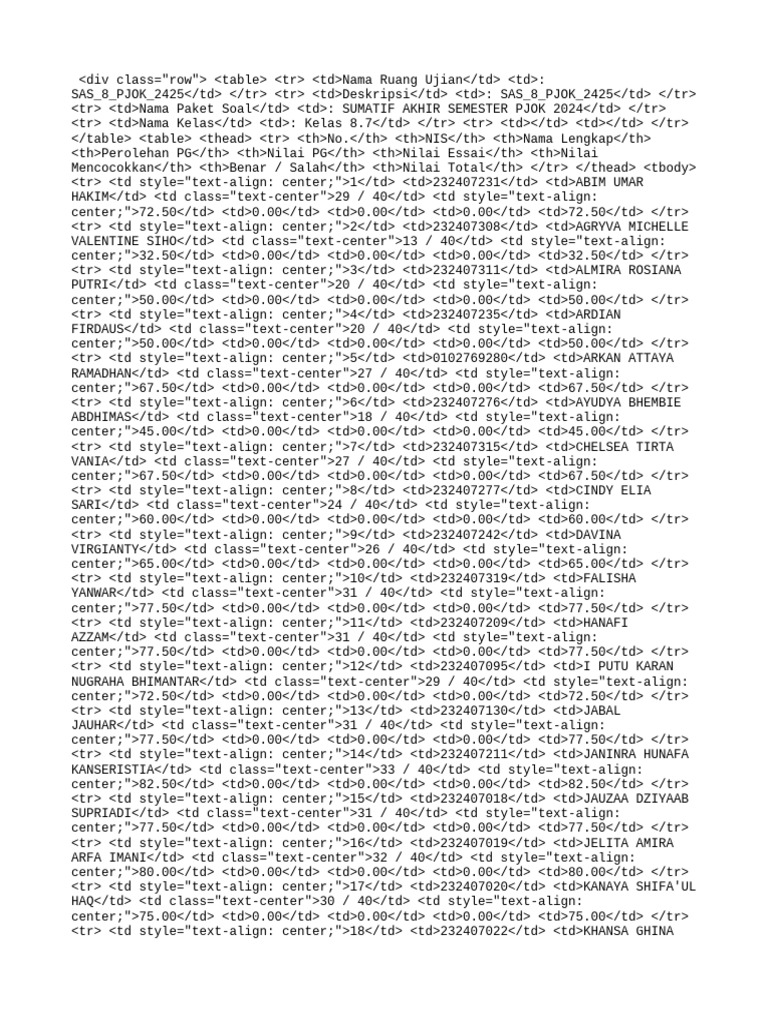 Nilai Siswa SAS - 8 - PJOK - 2425 | PDF