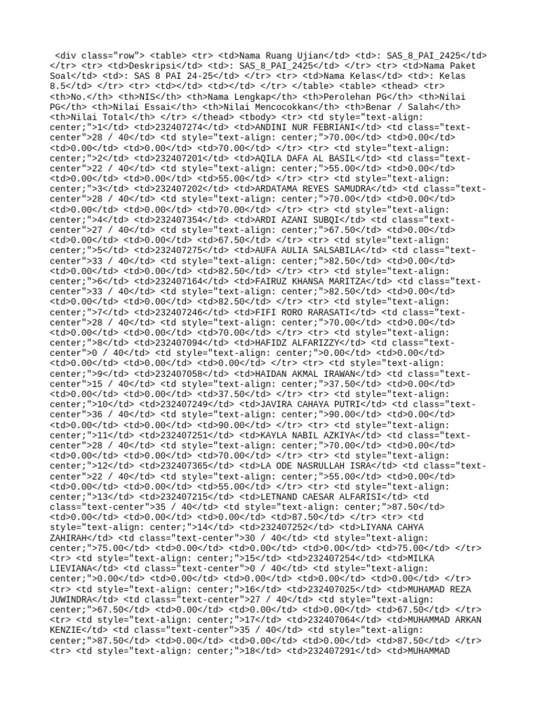 Nilai Siswa SAS - 8 - PAI - 2425 | PDF