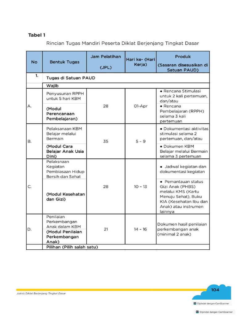 Format Tugas Mandiri Diksar | PDF