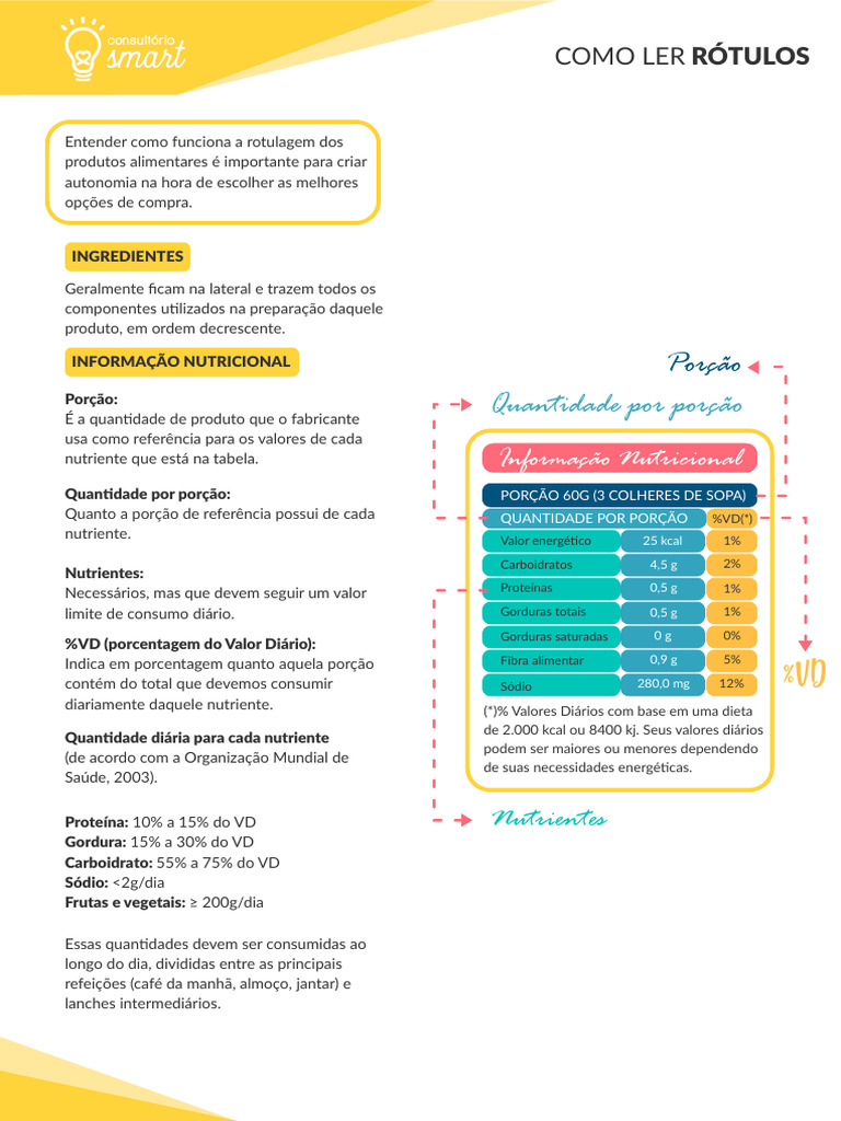 Como Ler Rotulo | PDF