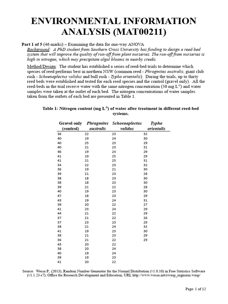 Anova Analysis Pdf Analysis Of Variance Normal Distribution