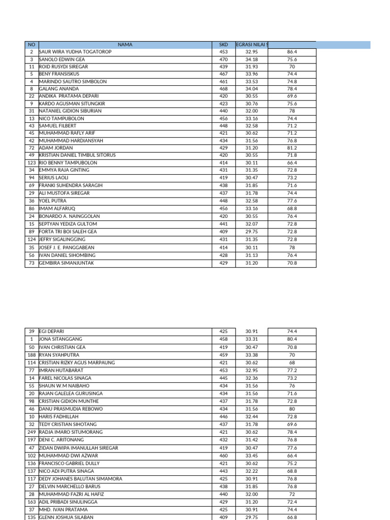 Sisa 8 SKB Cat | PDF