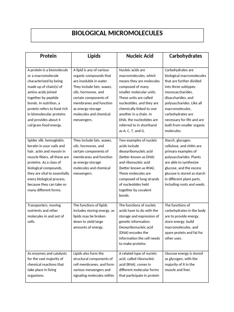 Biological Micromolecules | PDF | Macromolecules | Biomolecules