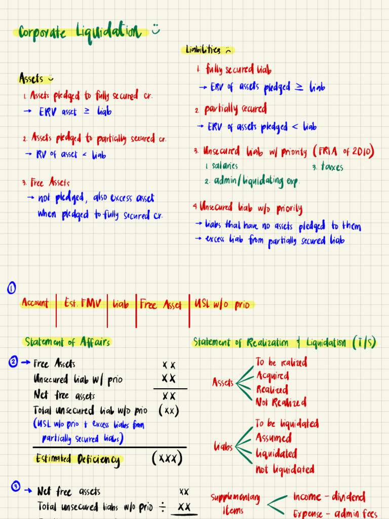 Corporate Liquidation | PDF