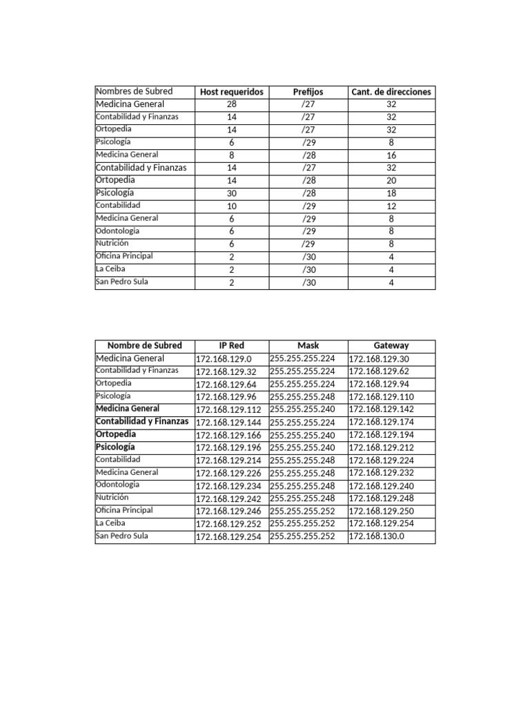 Subneteo Clinica | PDF | Internet Protocols | Communications Protocols