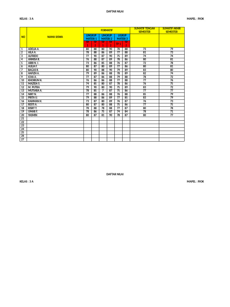 NILAI PJOK KLS 3A (1) | PDF