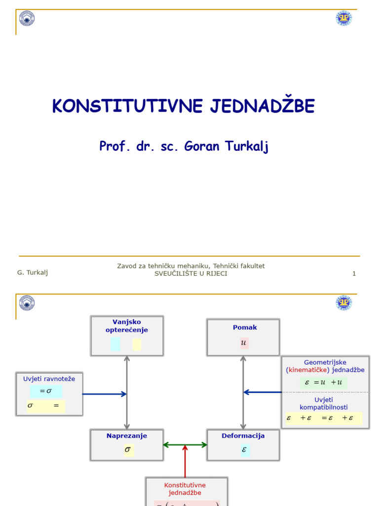 CK II - Konstitutivne Jednadzbe | PDF