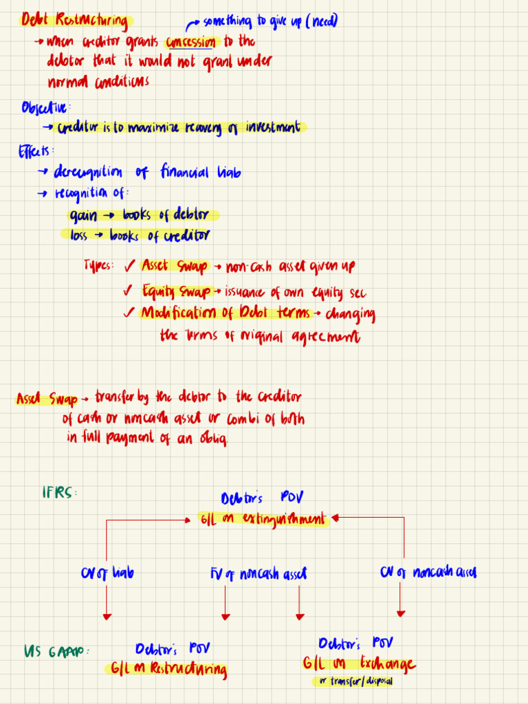 Debt Restructure | PDF