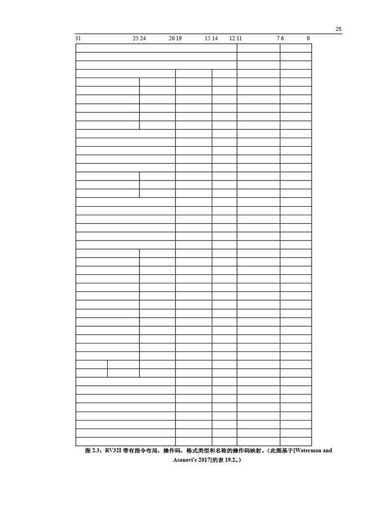 RISC V Reader Chinese v2p1 27 | PDF