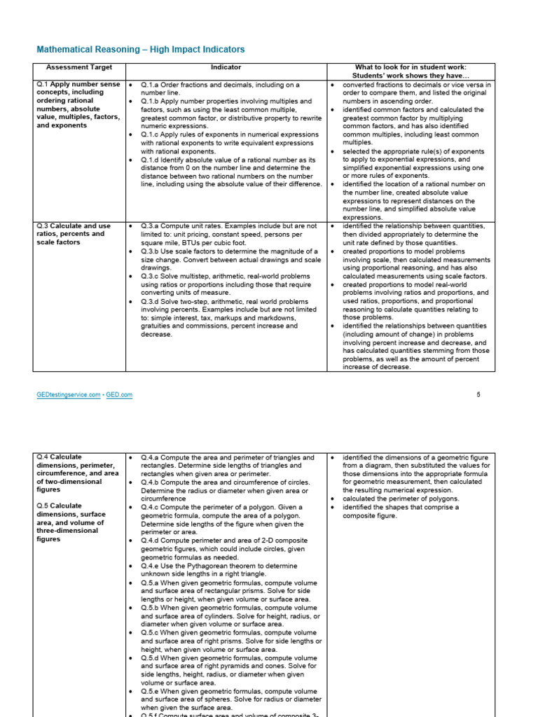 Webinar_053018_Handout_High_Impact_Indicators | PDF | Area | Function ...