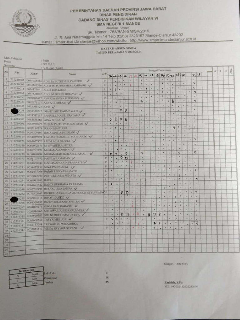 Absensi Kelas Xii Ipa 1 Sd Xii Ipa 5 | PDF