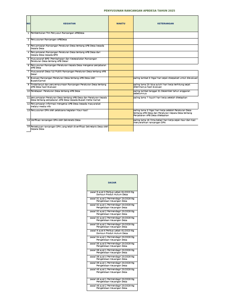 Tahapan Penyusunan APBDes 2025 | PDF
