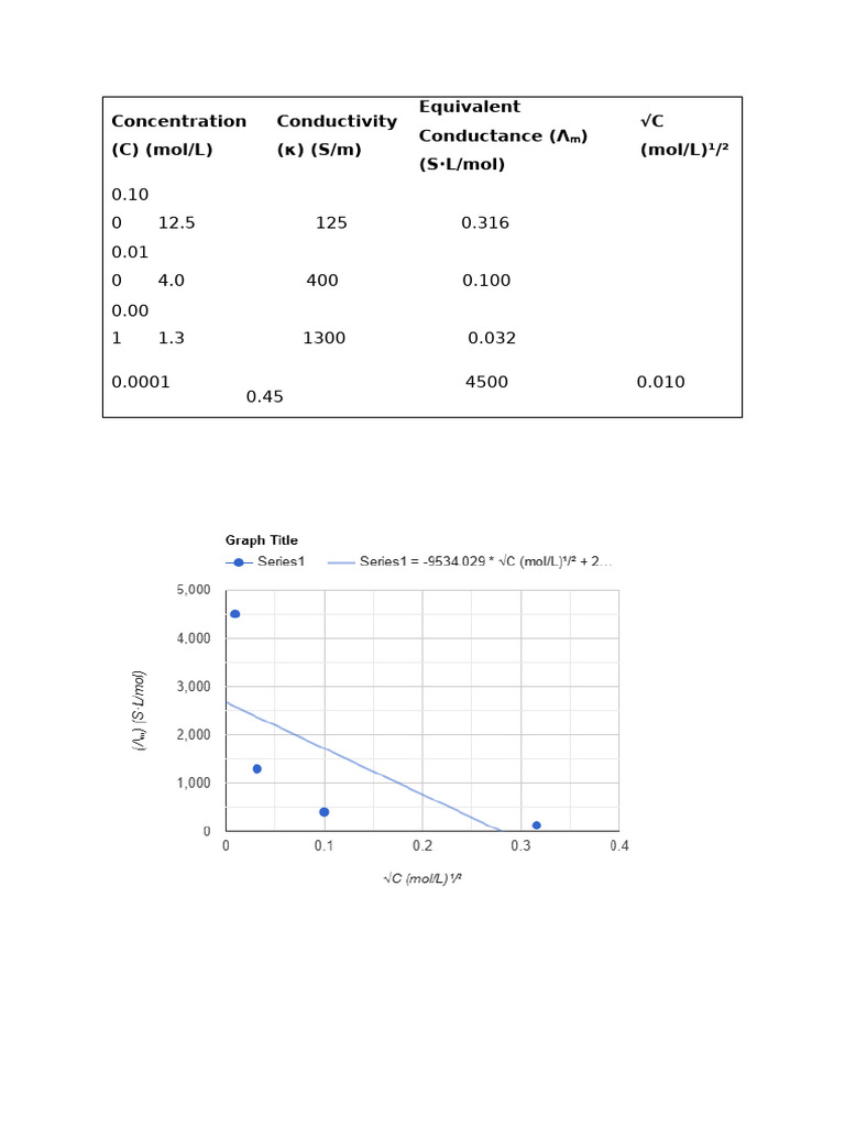 Grap With Table | PDF