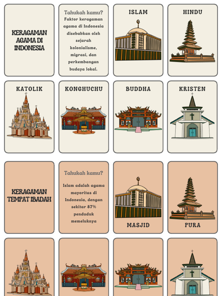Keragaman Agama di Indonesia Kartu Pengingat Cokelat dan Hitam Gaya Ilustratif | PDF