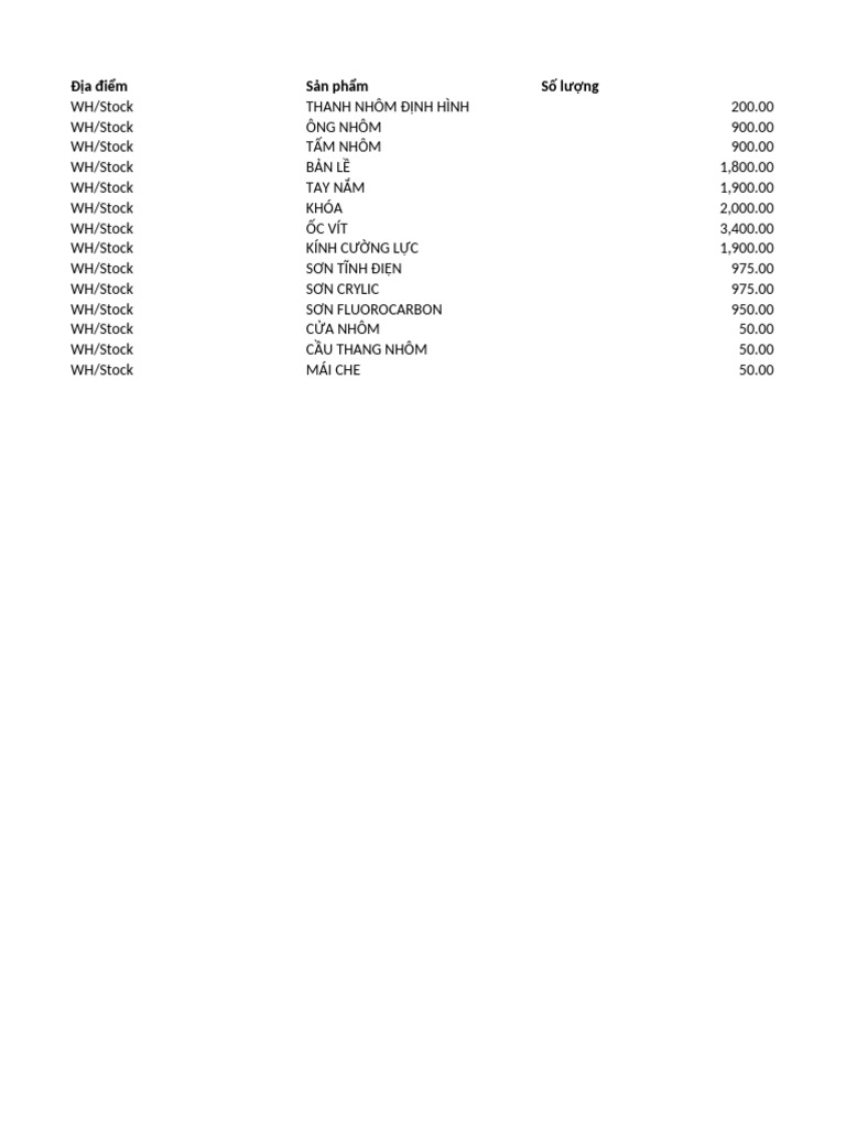 Quant (Stock - Quant) | PDF