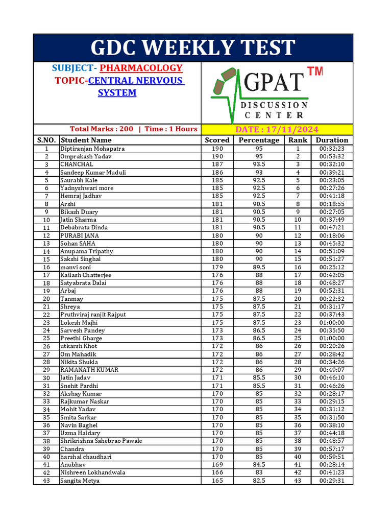 GDC Weekly Test 17.11.2024 | PDF