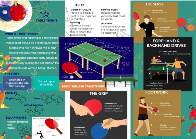 Pe Infographics | PDF