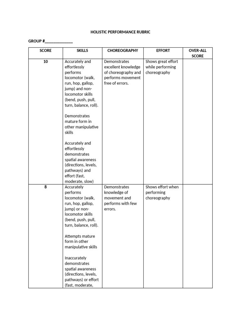 Holistic Performance Rubric | PDF | Cognitive Science