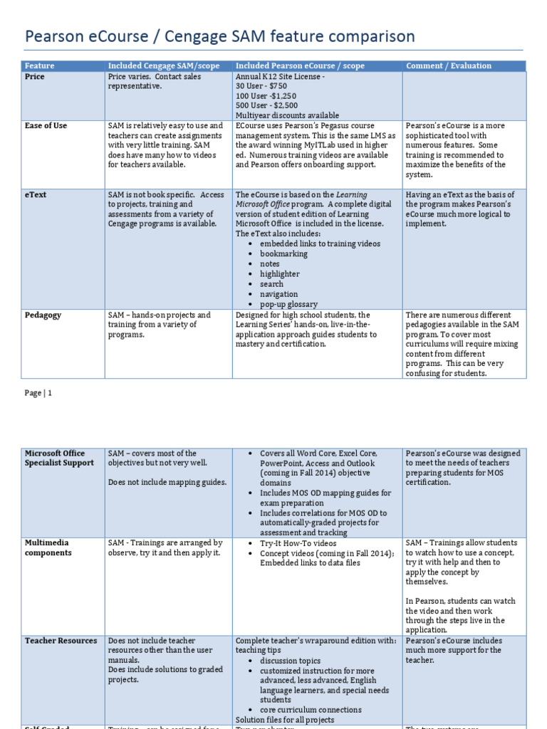 Pearson Ecourse Vs Cengage SAM | PDF | Educational Technology | Human ...
