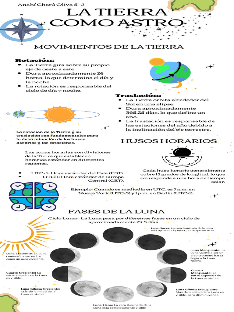 Infografía geo.pdf | PDF | Luna | Astronomía