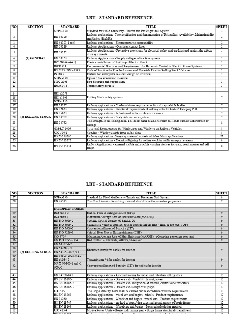 LRT STANDARD REFERENCE | PDF | Rail Transport | Electrical Wiring