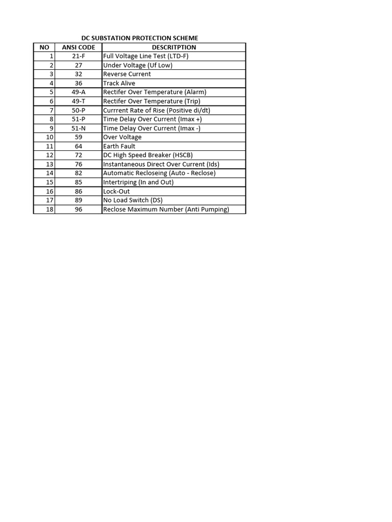 Ansi Code HSCB | PDF