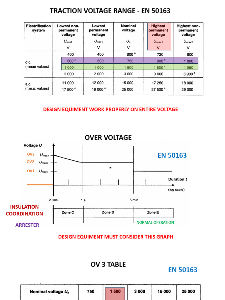 Voltage Range On Traction Line | PDF