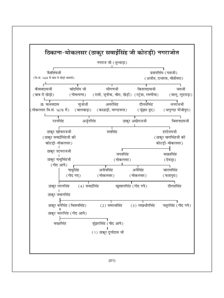 Mokalsar 2 | PDF