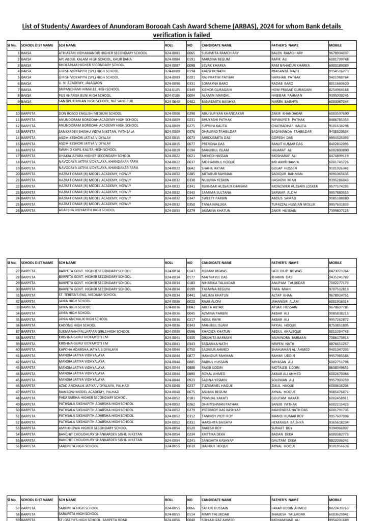 List of Students Whose Bank Details Verification Are Failed | PDF