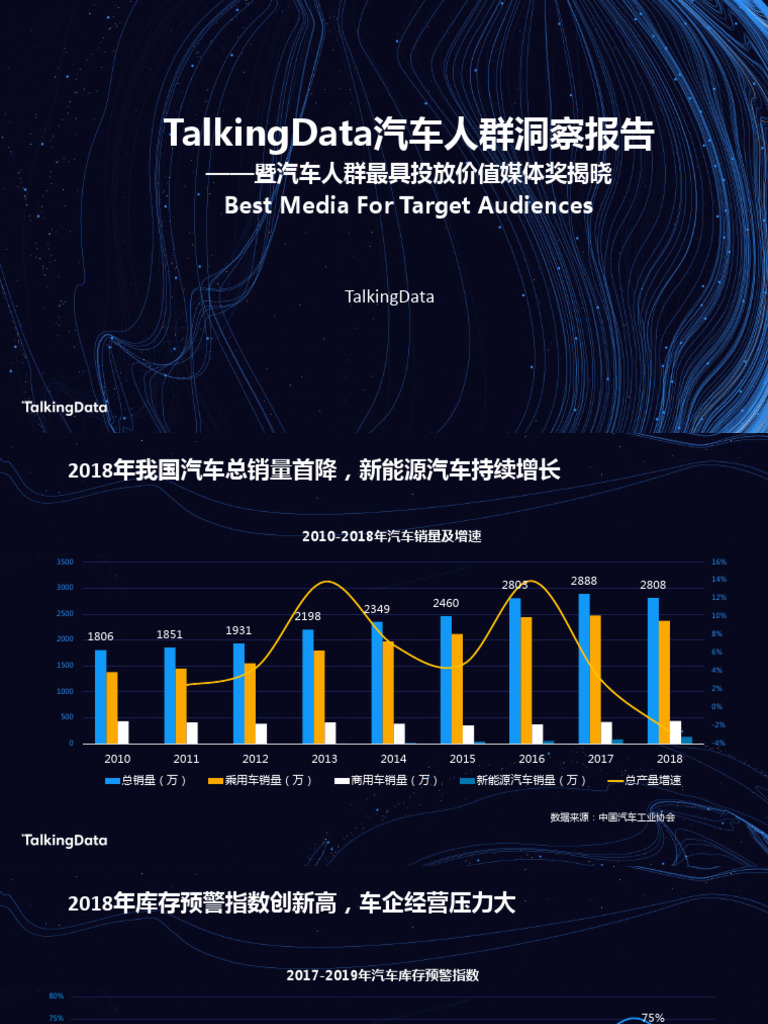 Talkingdata汽车人群洞察报告: - 暨汽车人群最具投放价值媒体奖揭晓 Best Media For Target Audiences | PDF