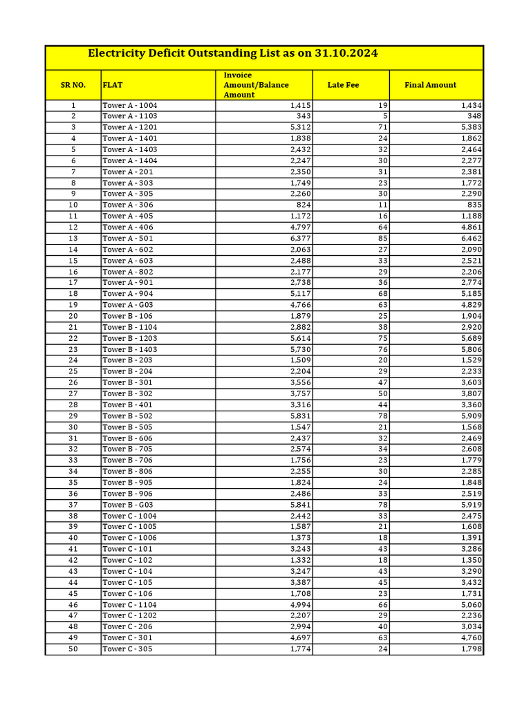 Electricity Deficit Outstanding List As On 31.10.2024: SR No. Flat ...
