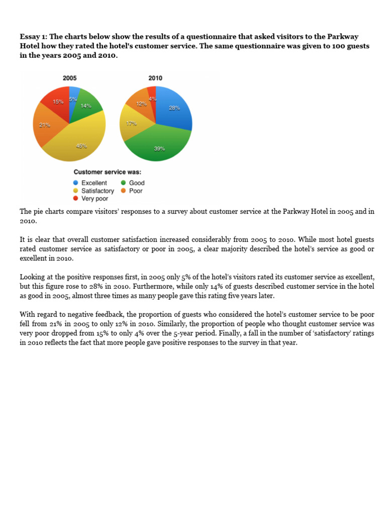 51 - Pie Chart | PDF