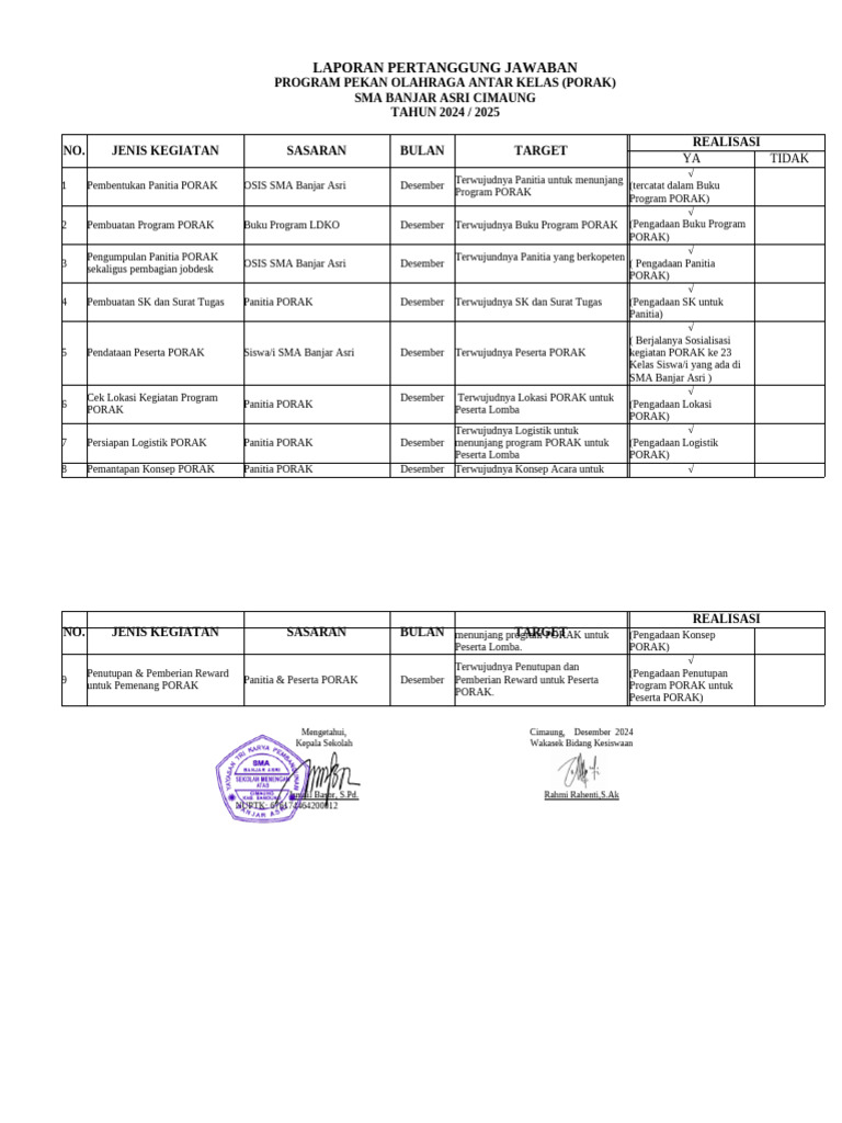 Evaluasi Program PORAK SMA Banjar Asri | PDF