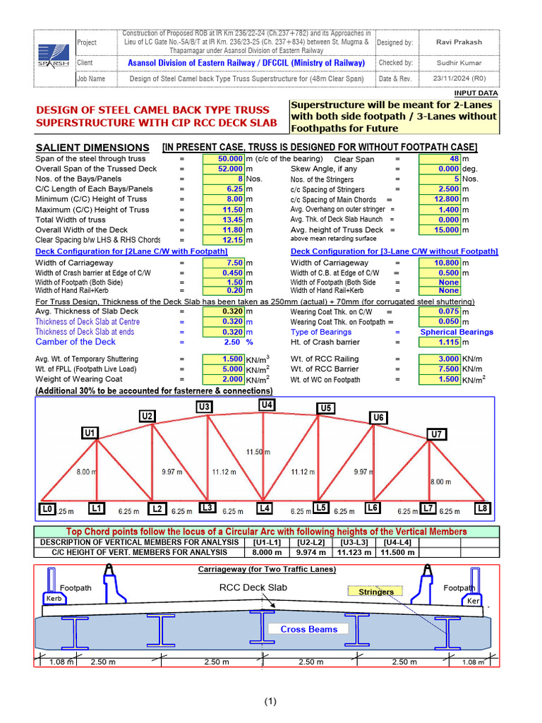 sr Camel Back Truss | PDF | Strength Of Materials | Young's Modulus