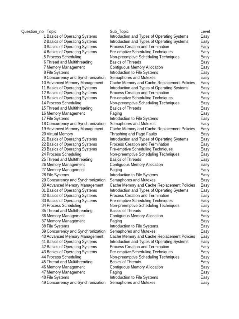 Practice Set 1 Pdf Process Computing Thread Computing 
