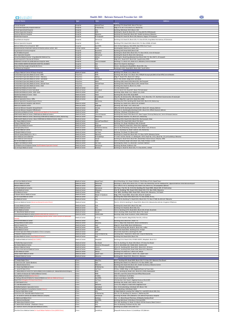 Bahrain Healthcare Provider Directory | PDF | Bahrain | Health Care